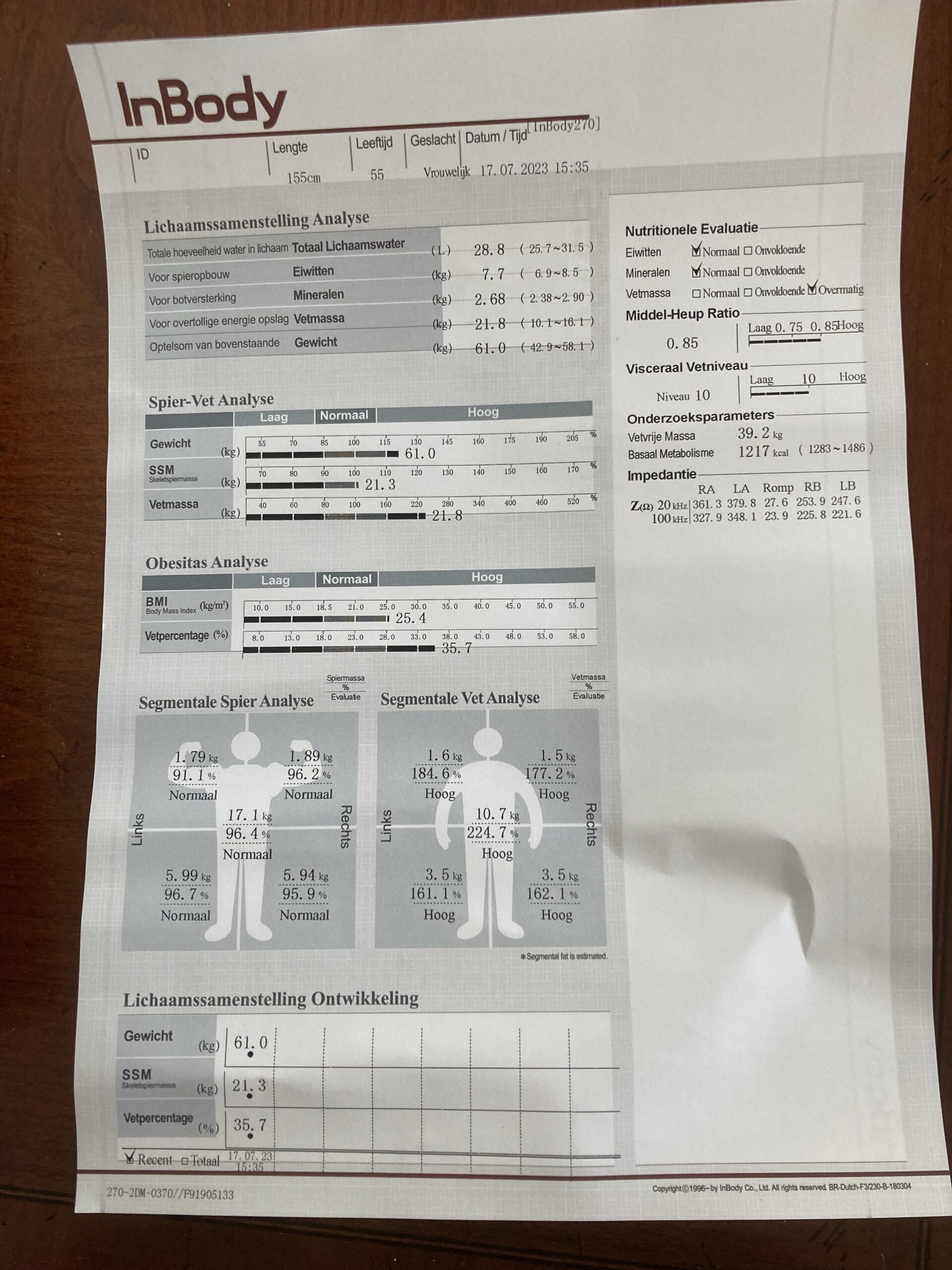 Een inbody scan maken. – Esther's dairy